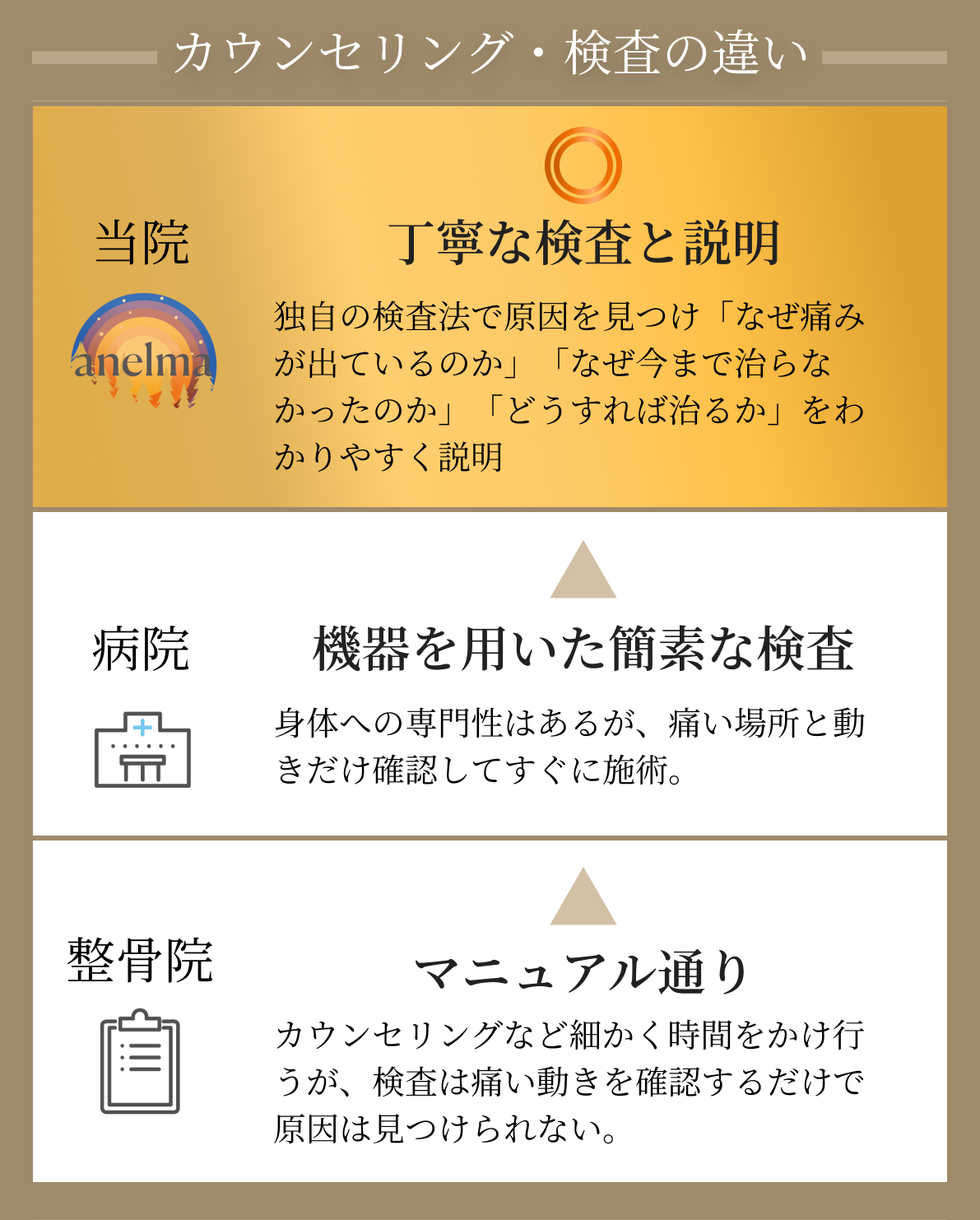 腰痛でお悩みの方へ - 腰痛特化の中目黒整体anelma