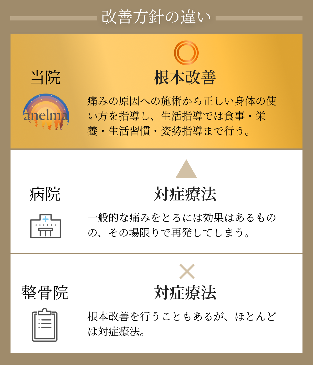 腰痛でお悩みの方へ - 腰痛特化の中目黒整体anelma