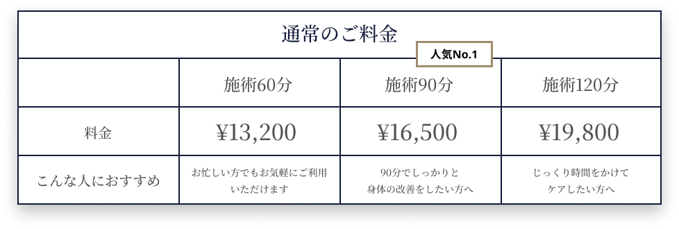 坐骨神経痛でお悩みの方へ - 中目黒整体anelma