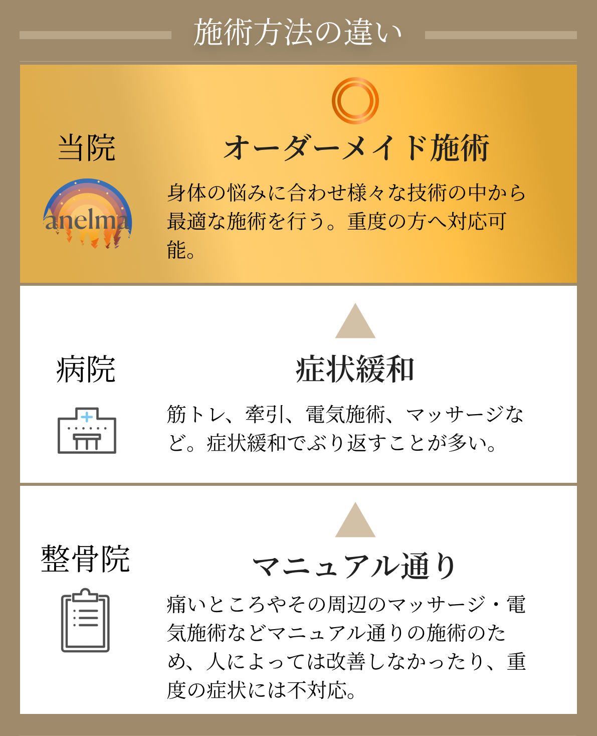 自律神経の乱れでお悩みの方へ - 自律神経改善特化の中目黒整体anelma